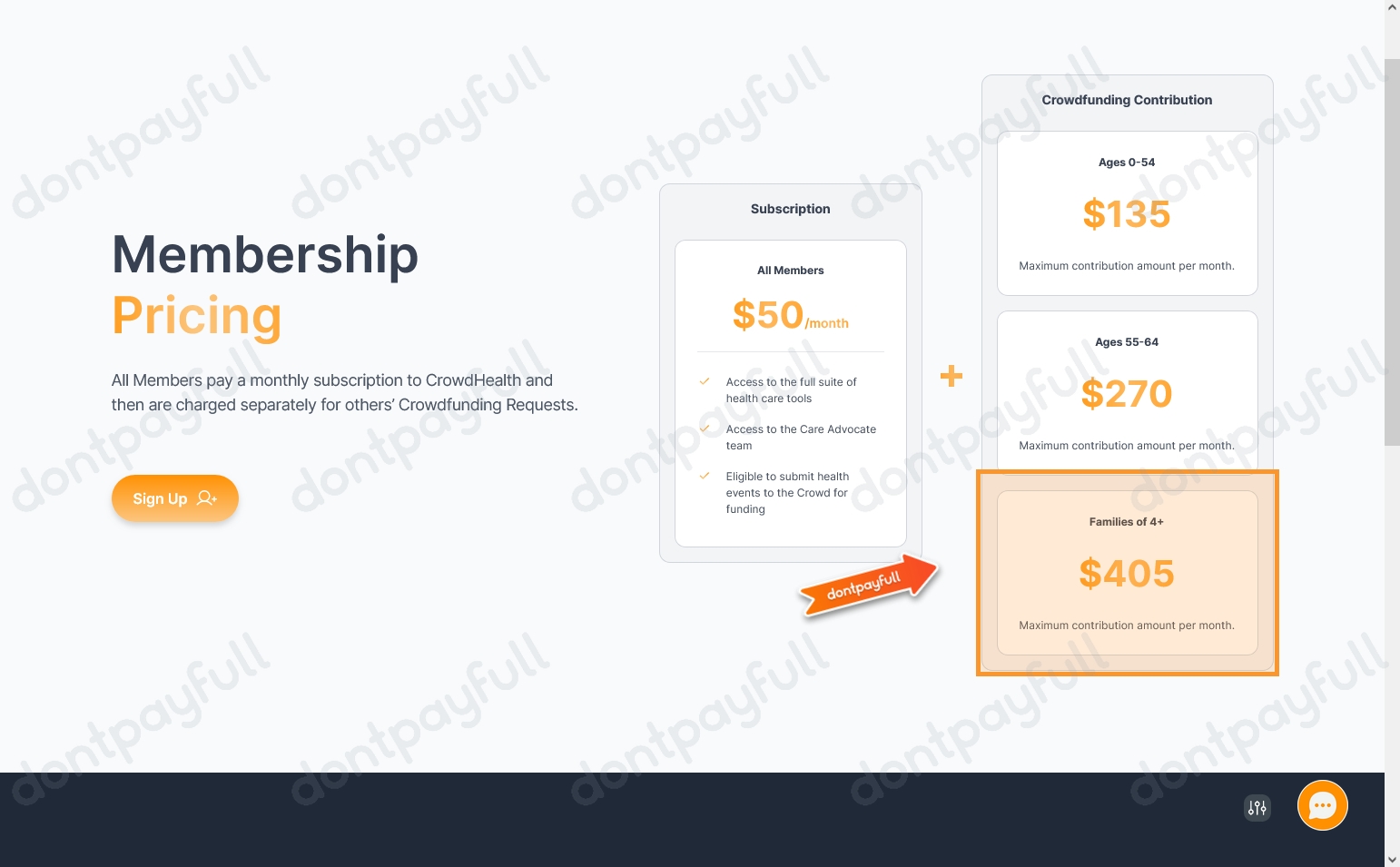 10% Off CrowdHealth Promo Codes - November 2024