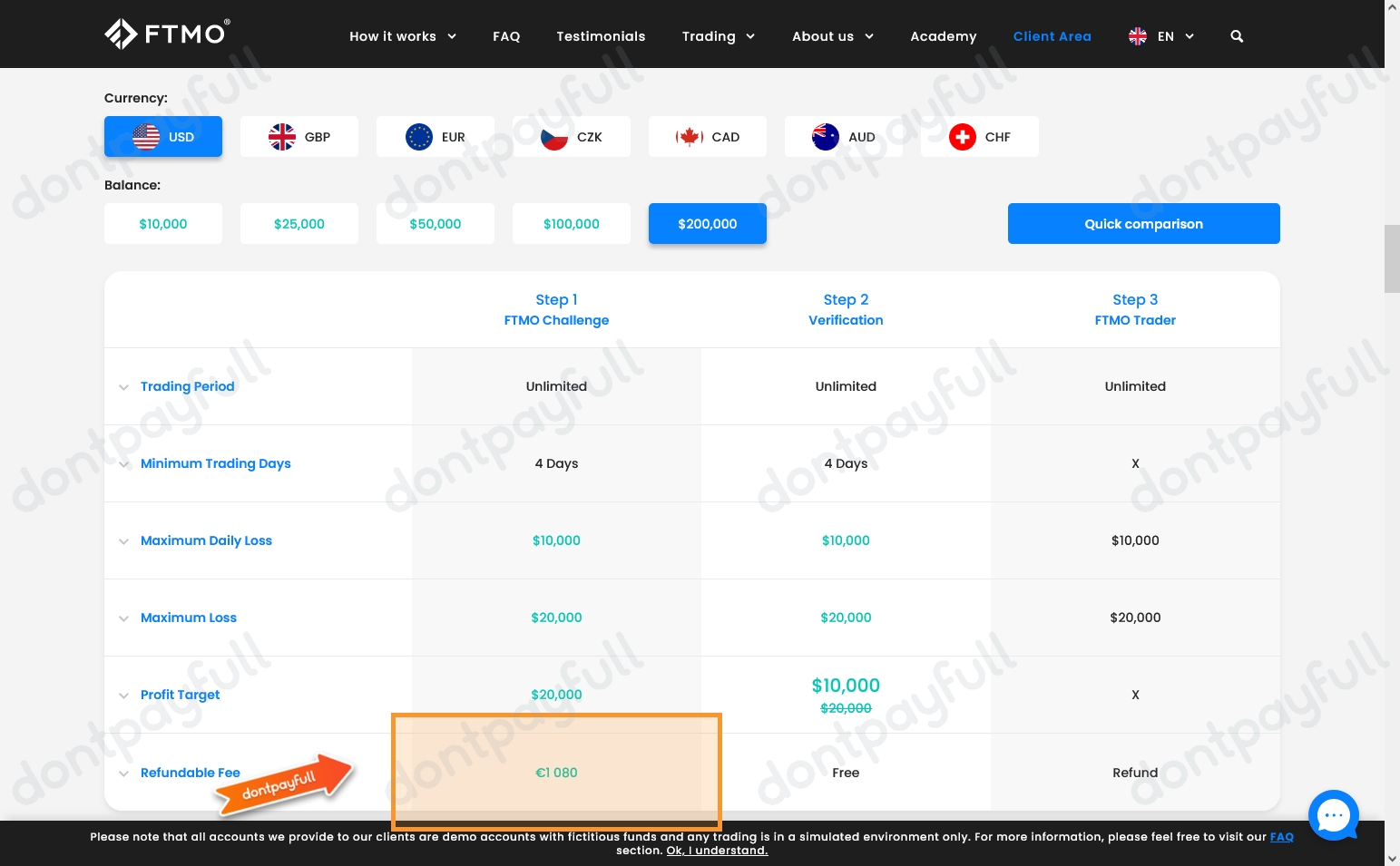 15 FTMO Discount Codes, Promo Codes - December 2024