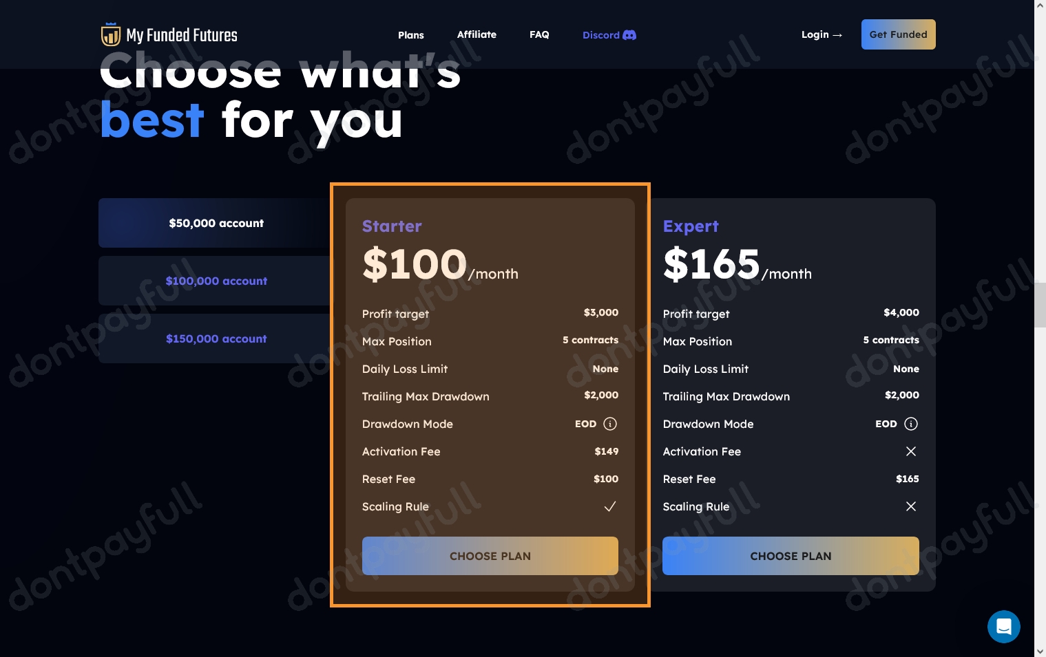 25% Off My Funded Futures Discount Codes December 2024