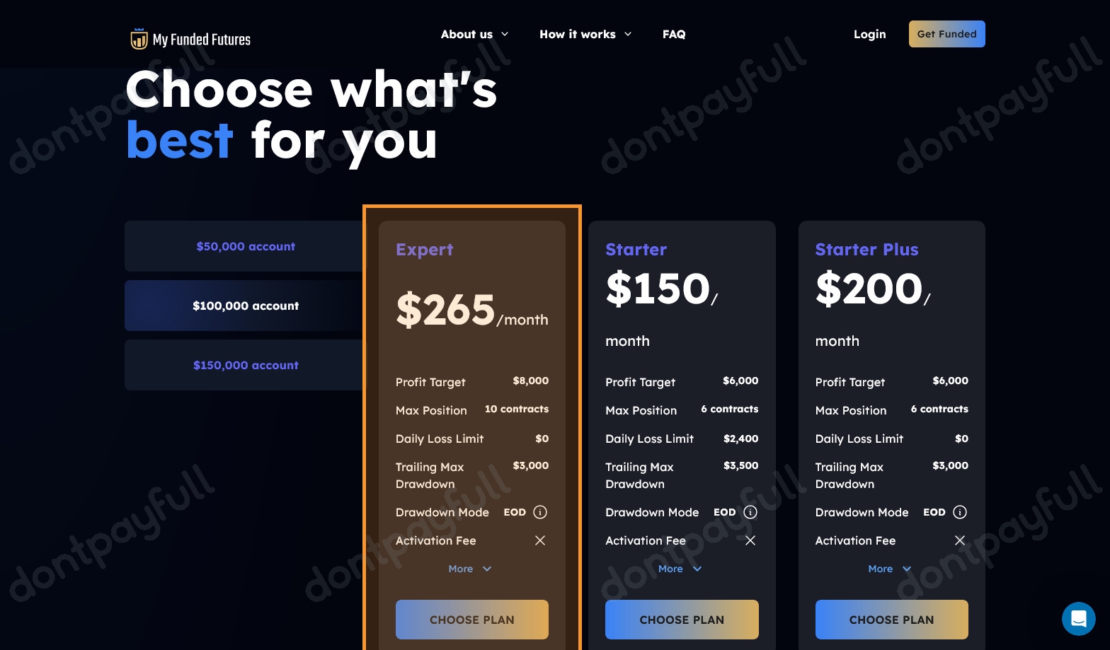 25% Off My Funded Futures Discount Codes December 2024